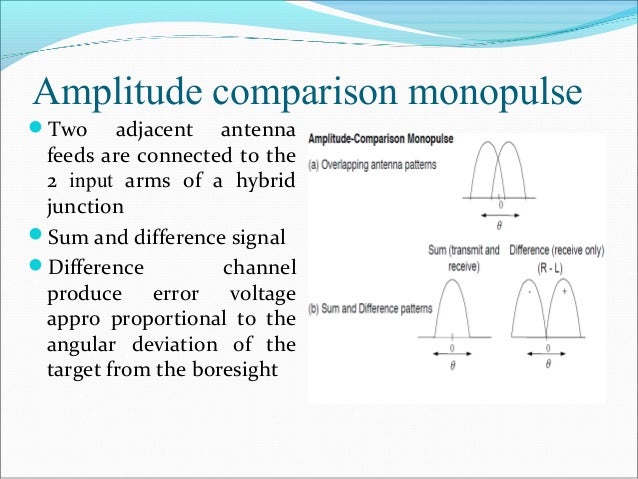 Monopulse tracking radar