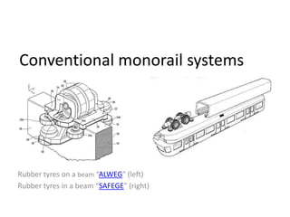 Monorails railway rbt ppt by MayankOza | PPTX