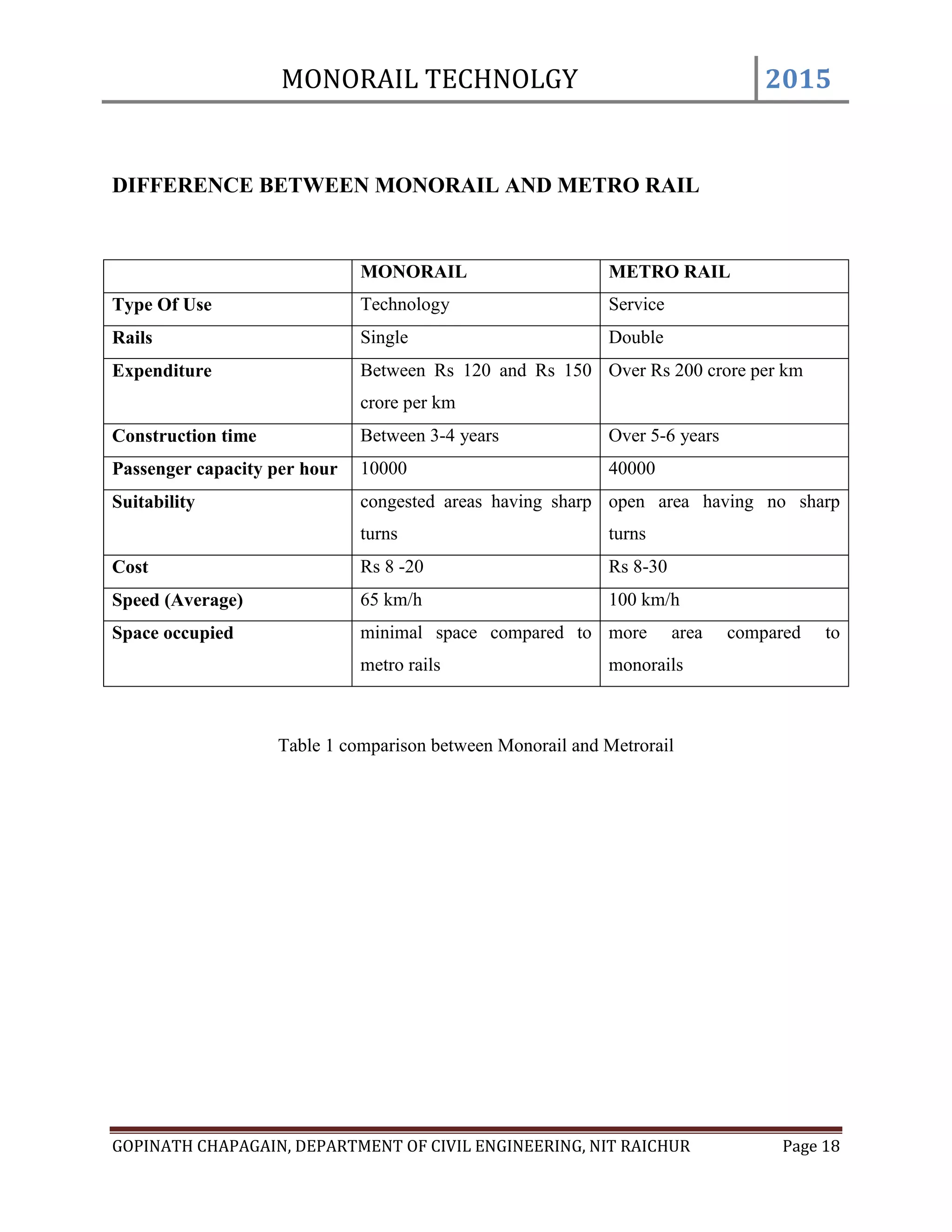 report on monorail technolgy | DOCX