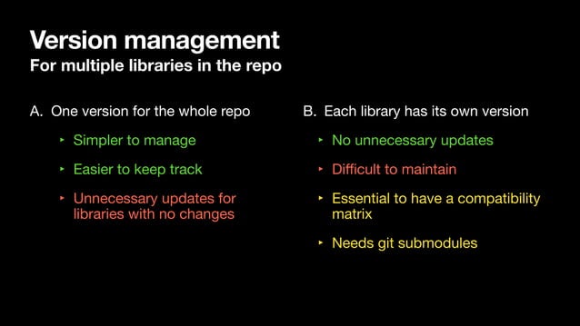 Mono-repositories in Python: What, When and How? | PPT