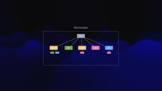 Monorepos - one repository to rule them all | PPT