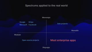 Monorepos - one repository to rule them all | PDF