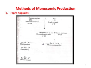 Monosomics | PPTX