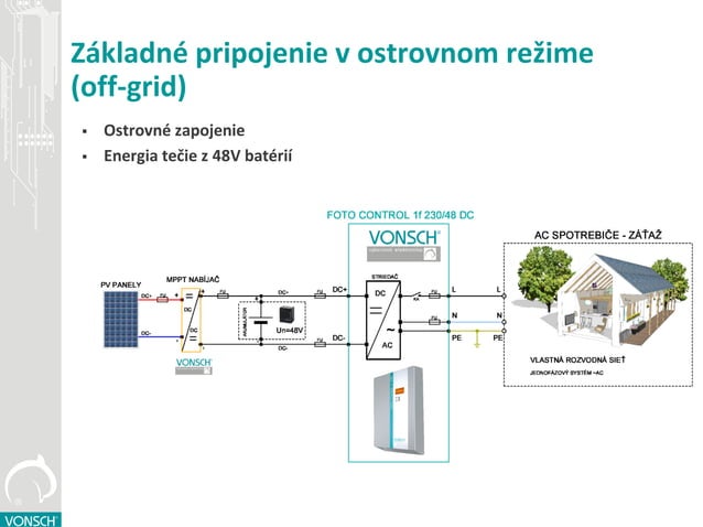 Možnosti zapojenia a konfigurácie invertorov FOTO CONTROL 1f | PPT