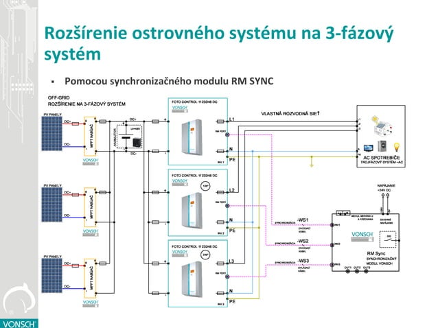 Možnosti zapojenia a konfigurácie invertorov FOTO CONTROL 1f | PPT
