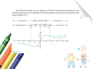 PowerPoint Monotonicity & Concavity.pptx