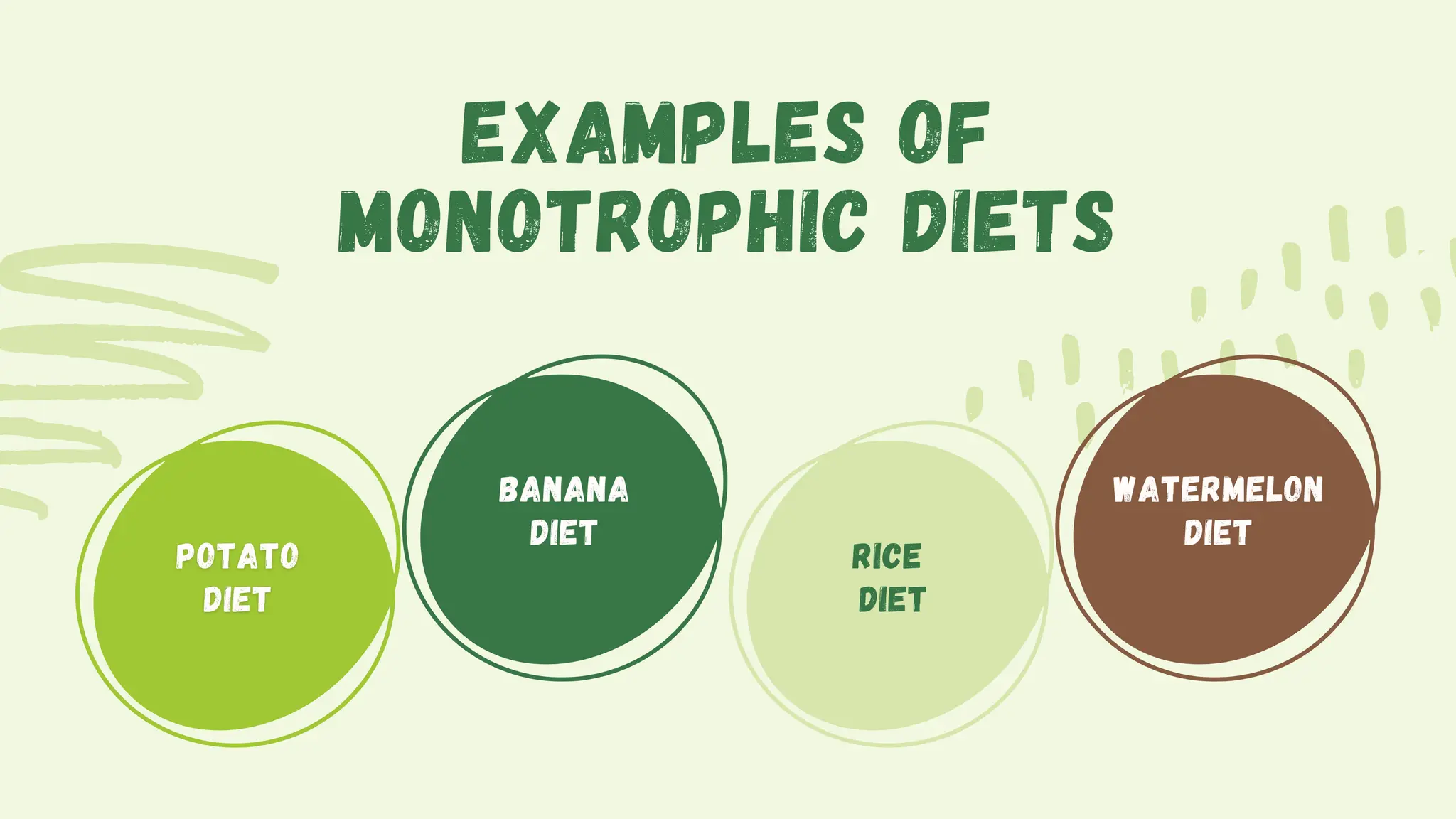 What Is A Monotrophic Diet? | PDF