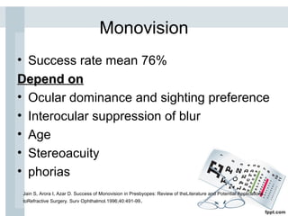 Monovision Drawbacks