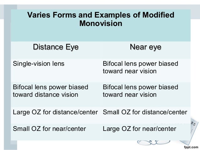 Monovision