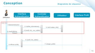 Présentation PFE | PPTX
