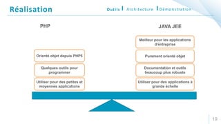 Présentation PFE | PPTX