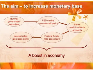 Monetary policy tools | PPT