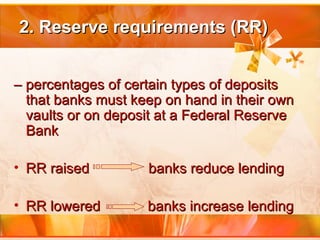 Monetary policy tools | PPT