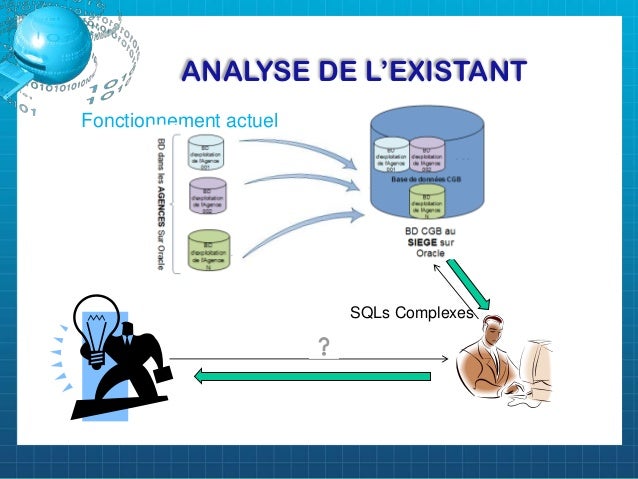 BUSINESS INTELIGENCE : Exploitation d'un Datamart