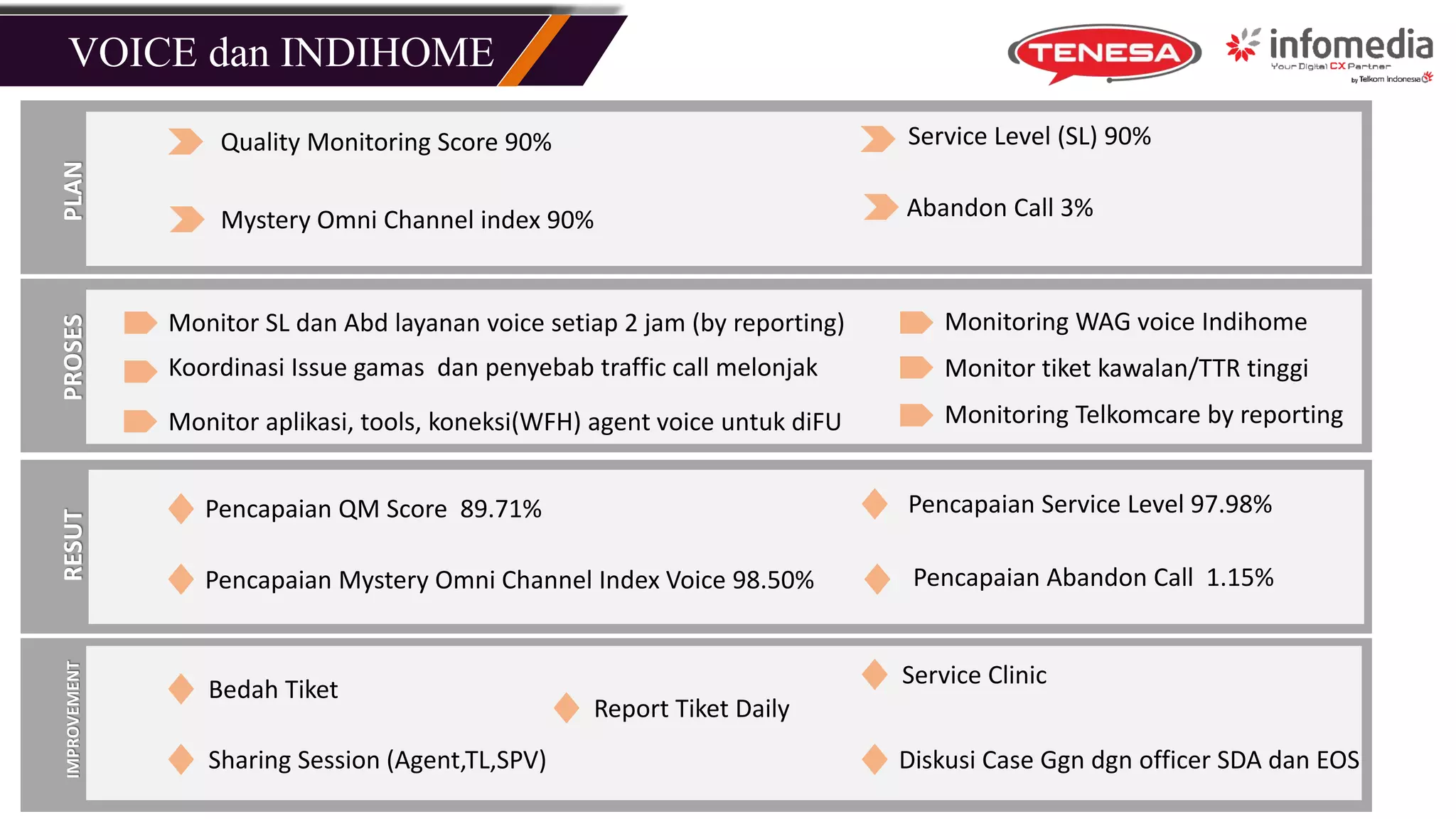 MONPROS TENESA REVISI 5 (3).pptx