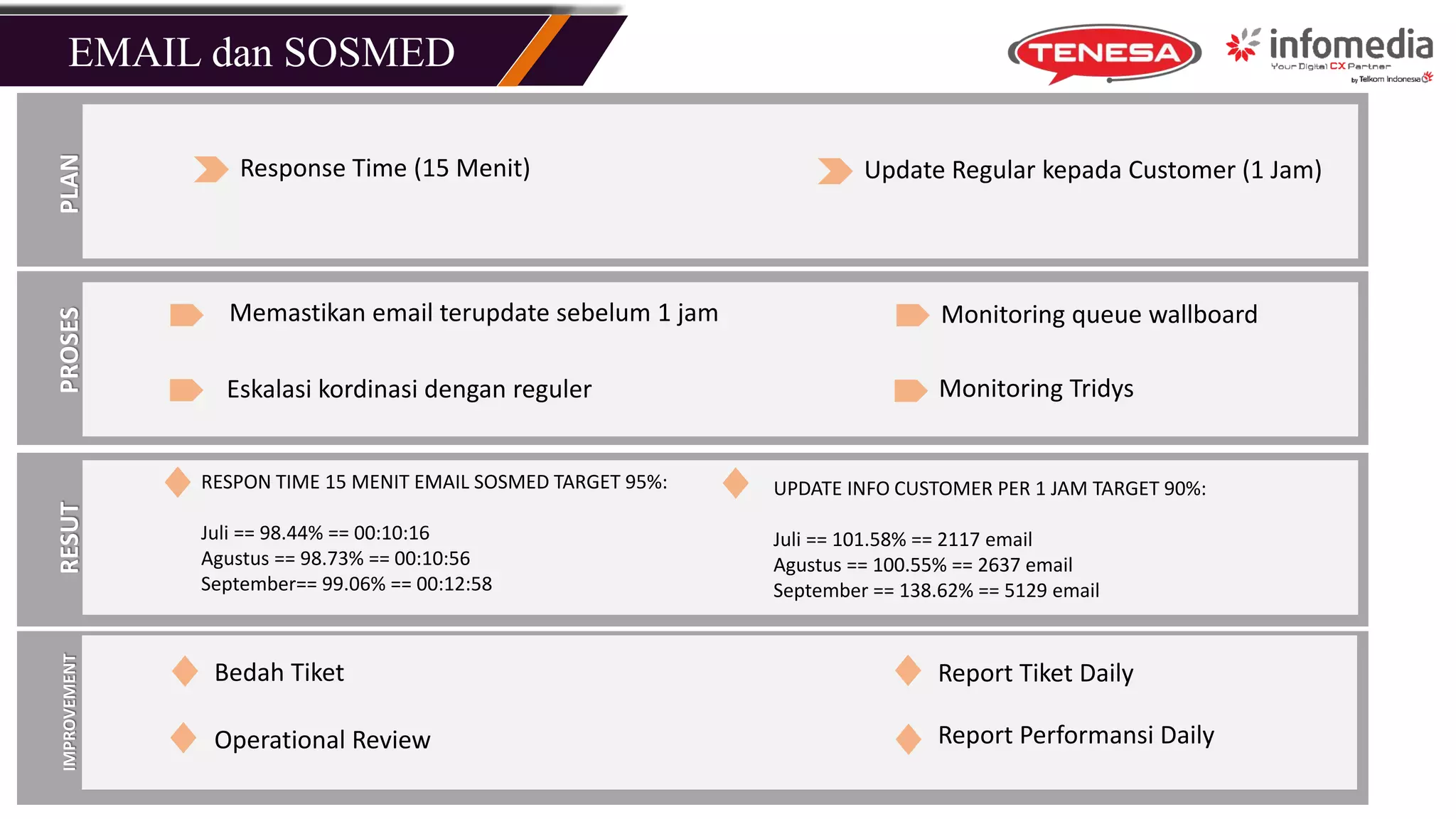 MONPROS TENESA REVISI 5 (3).pptx