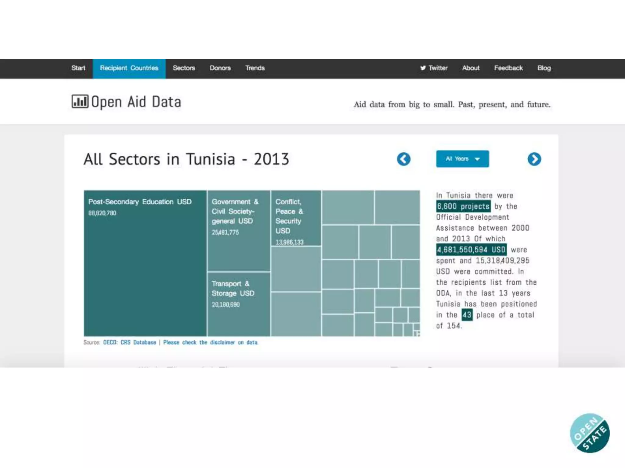 Research, Monitoring, Transparency | PPT