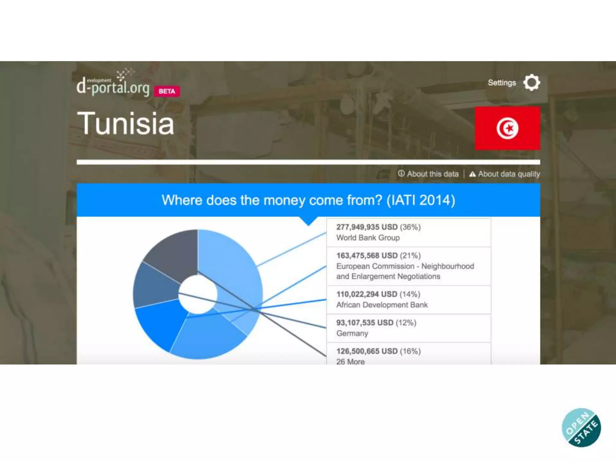 Research, Monitoring, Transparency | PPT