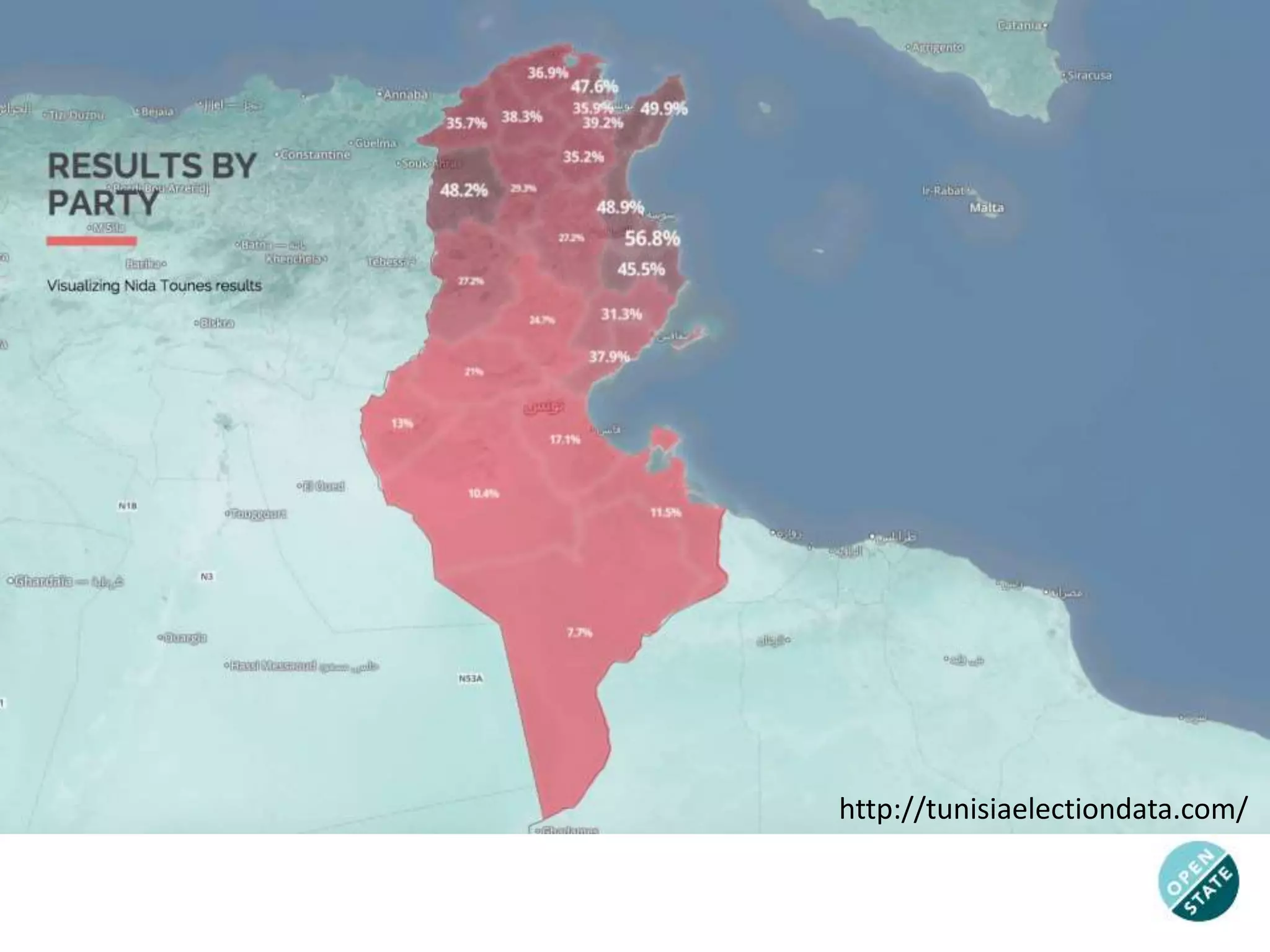 Research, Monitoring, Transparency | PPT