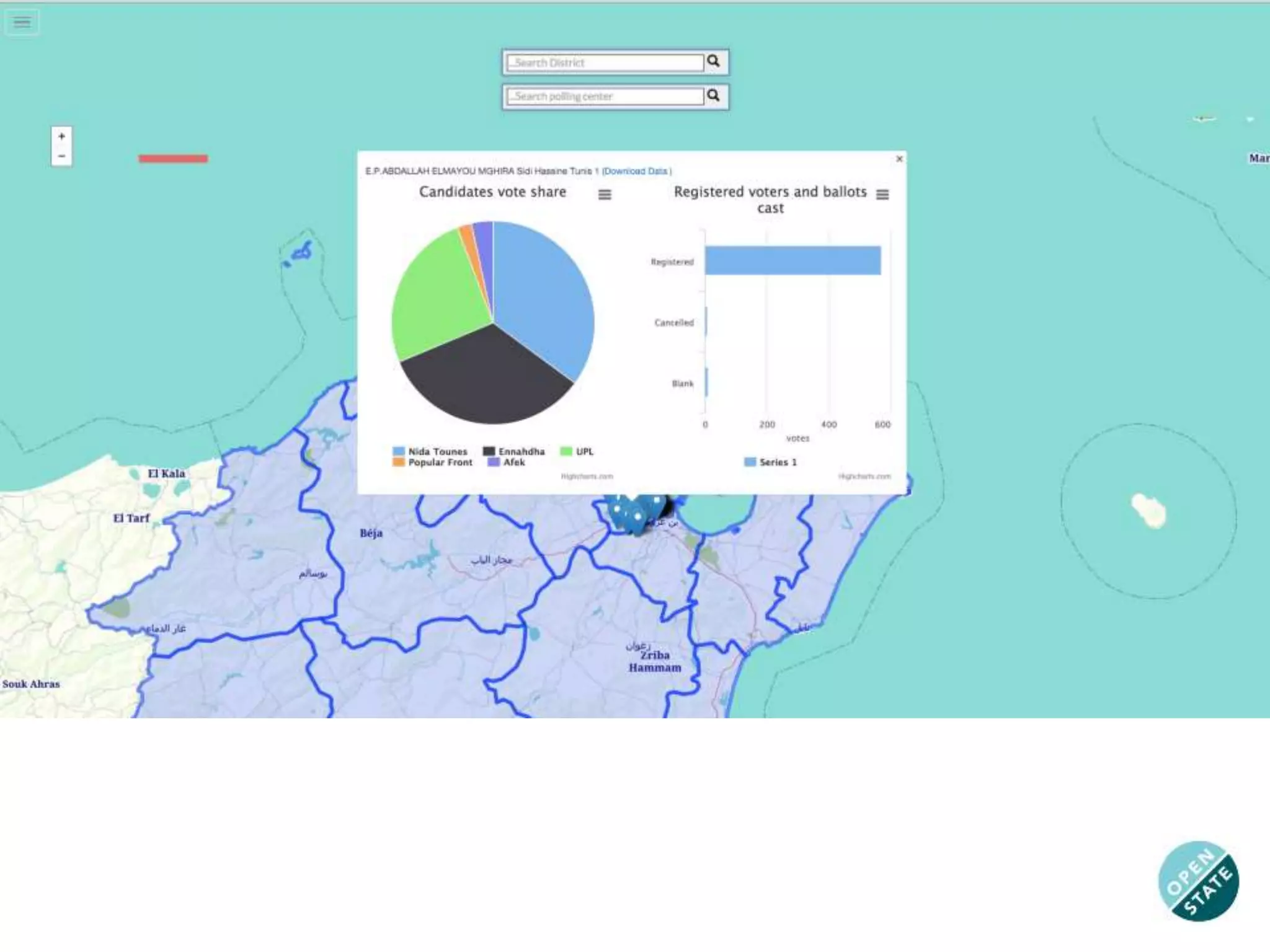 Research, Monitoring, Transparency | PPT