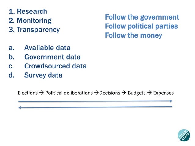 Research, Monitoring, Transparency | PPT