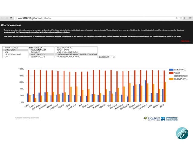 Research, Monitoring, Transparency | PPT
