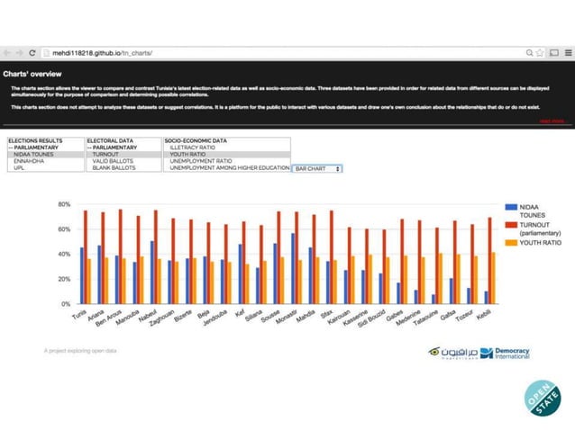 Research, Monitoring, Transparency | PPT