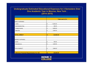 monroe college ppt | PDF