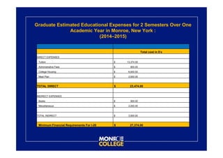 monroe college ppt | PDF