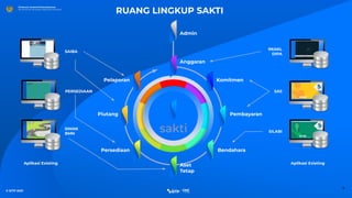 MONSAKTI untuk Pengawalan LK.pptx (1).pdf