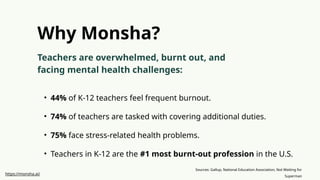 Monsha Professional Development Deck - AI for Teachers | PPTX