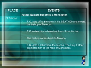 M Onsignor Quixote | PPT