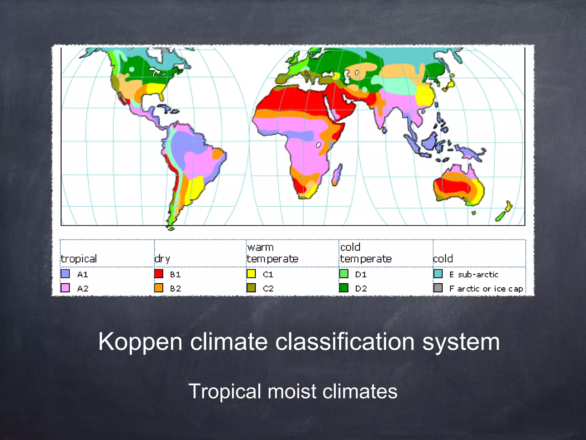 Monsoon climate | PPTX