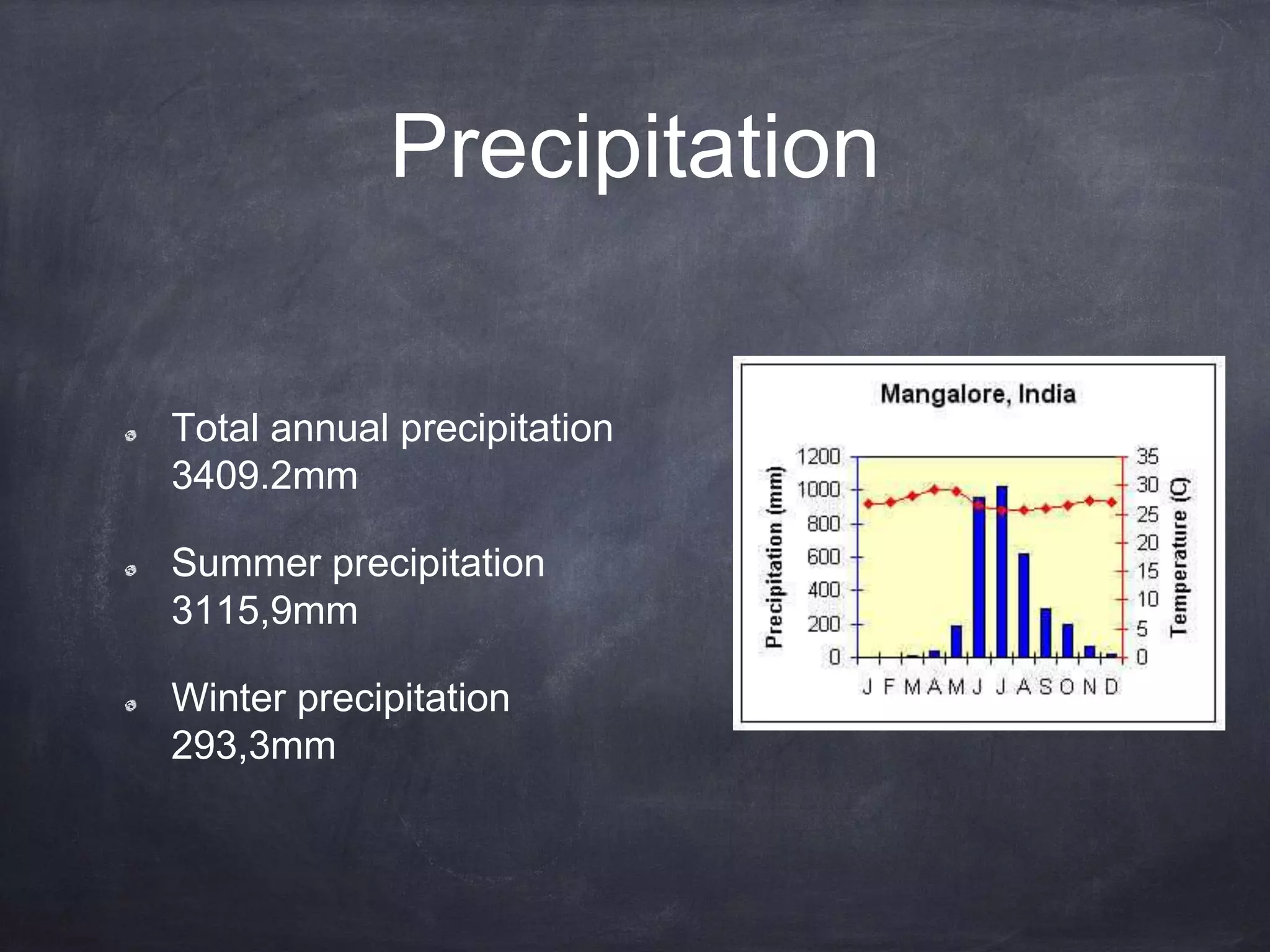 Monsoon climate | PPTX