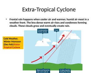 ELEMENTARY KNOWLEDGE OF MONSOON OF INDIA | PPT