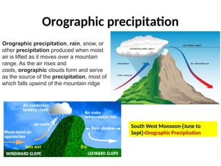 ELEMENTARY KNOWLEDGE OF MONSOON OF INDIA | PPT