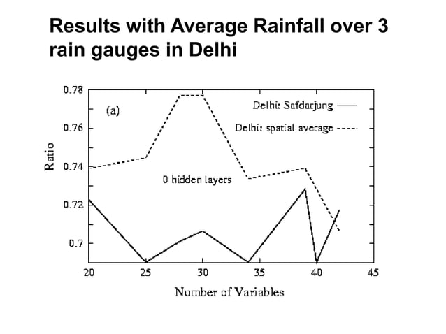 Monsoon Rainfall Forecast+.ppt
