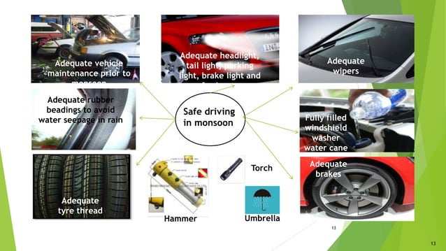 Monsoon safety awareness & preparations.... Environment Health & Safety ...