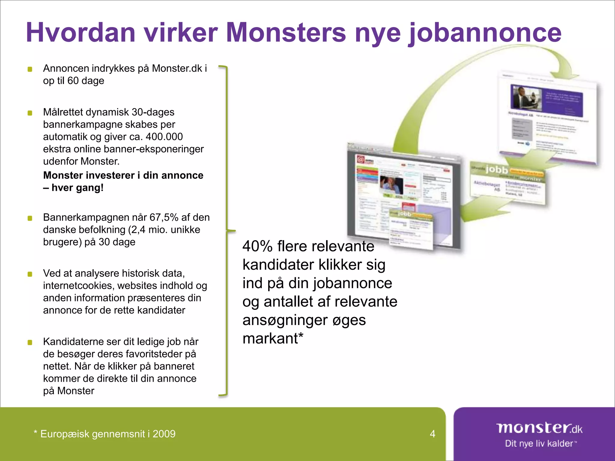 Monster Danmarks Nye Jobannonce | PPSX