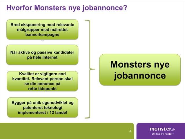 Monster Danmarks Nye Jobannonce | PPSX