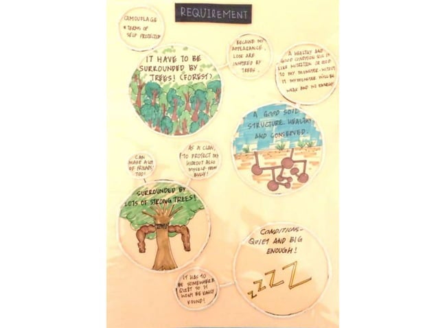 Monster hideout | PPT