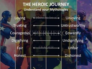 Cultural Change - Monsters and heroes | PPTX