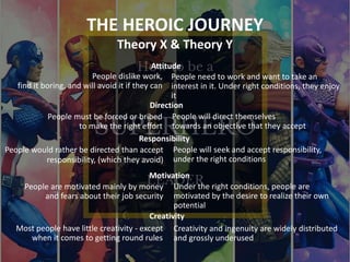 Cultural Change - Monsters and heroes | PPTX