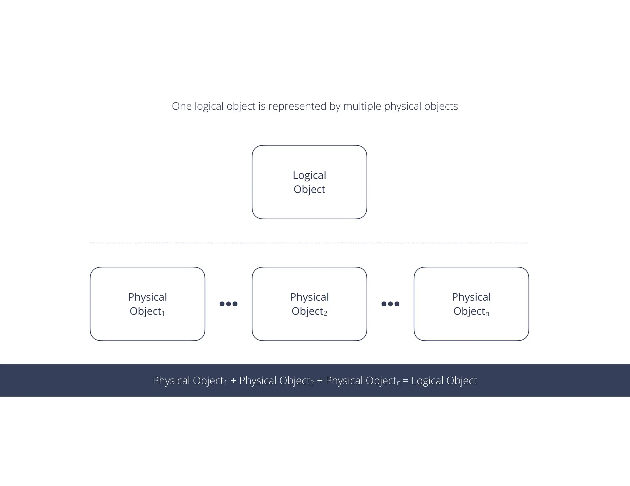 The Mechanics of Scale by Dominik Tornow | PPT
