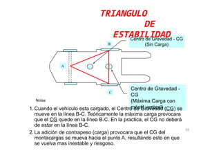 MONTACARGAS uso completo, encontraras todo con respecto al equipo pptx ...