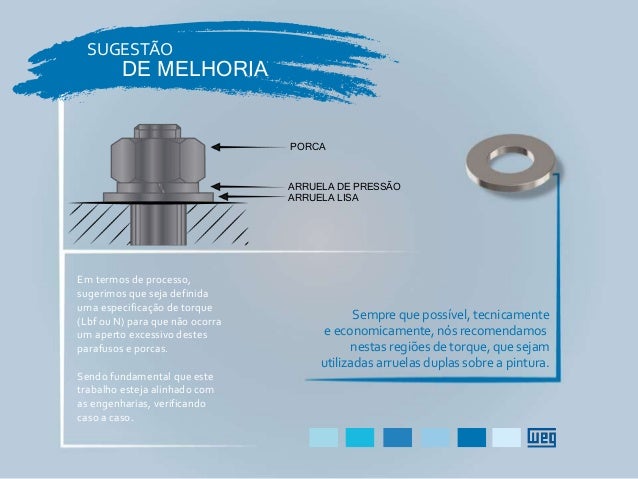 Montagem de parafusos, porcas e arruelas