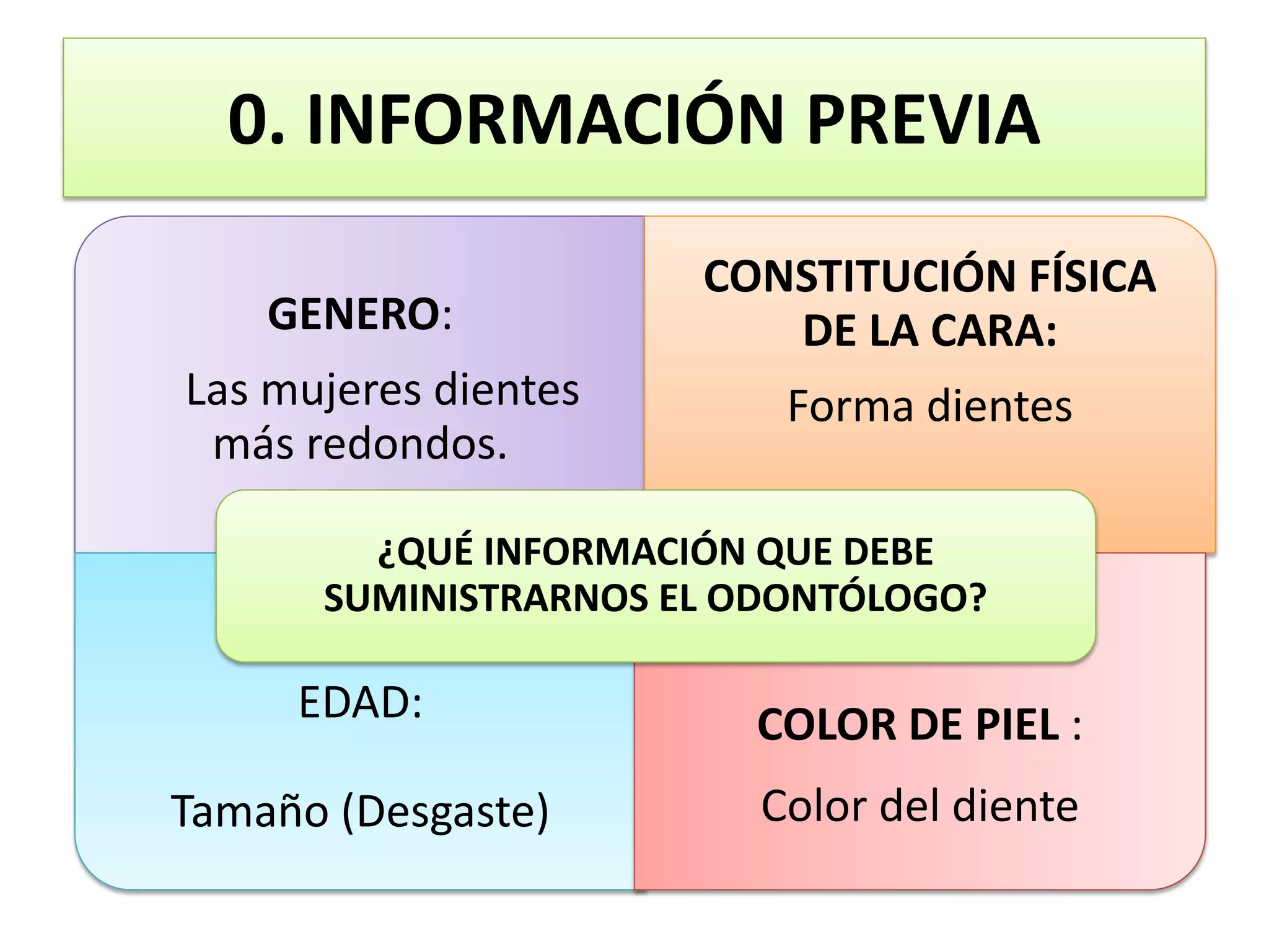 Montaje de los dientes enfilado | PDF | Oral care | Personal Care
