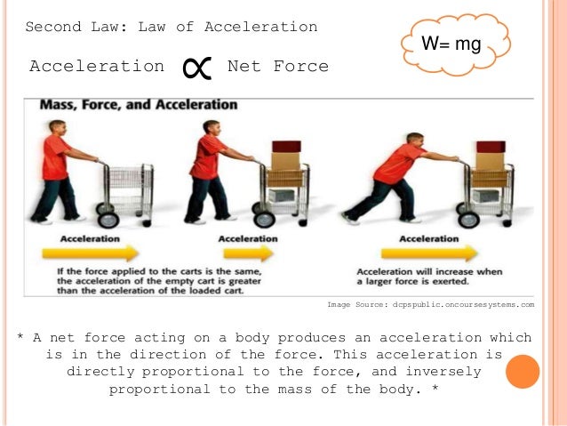 Law Of Acceleration Examples