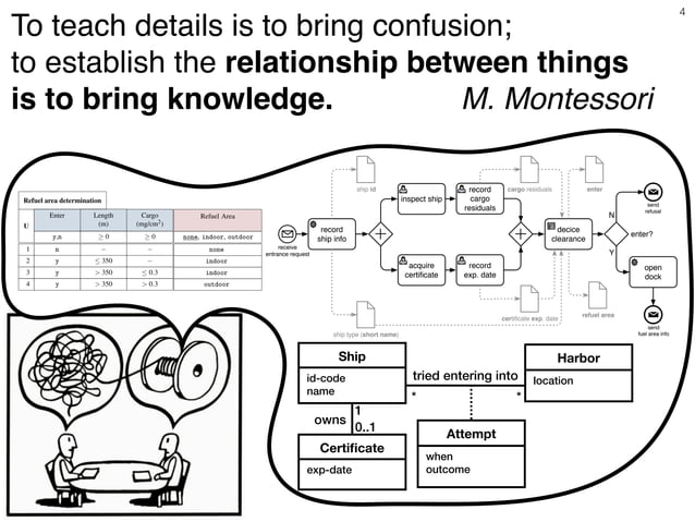 Modeling and Reasoning over Declarative Data-Aware Processes | PPT