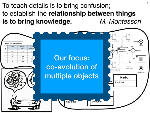 Modeling And Reasoning Over Declarative Data Aware Processes Ppt